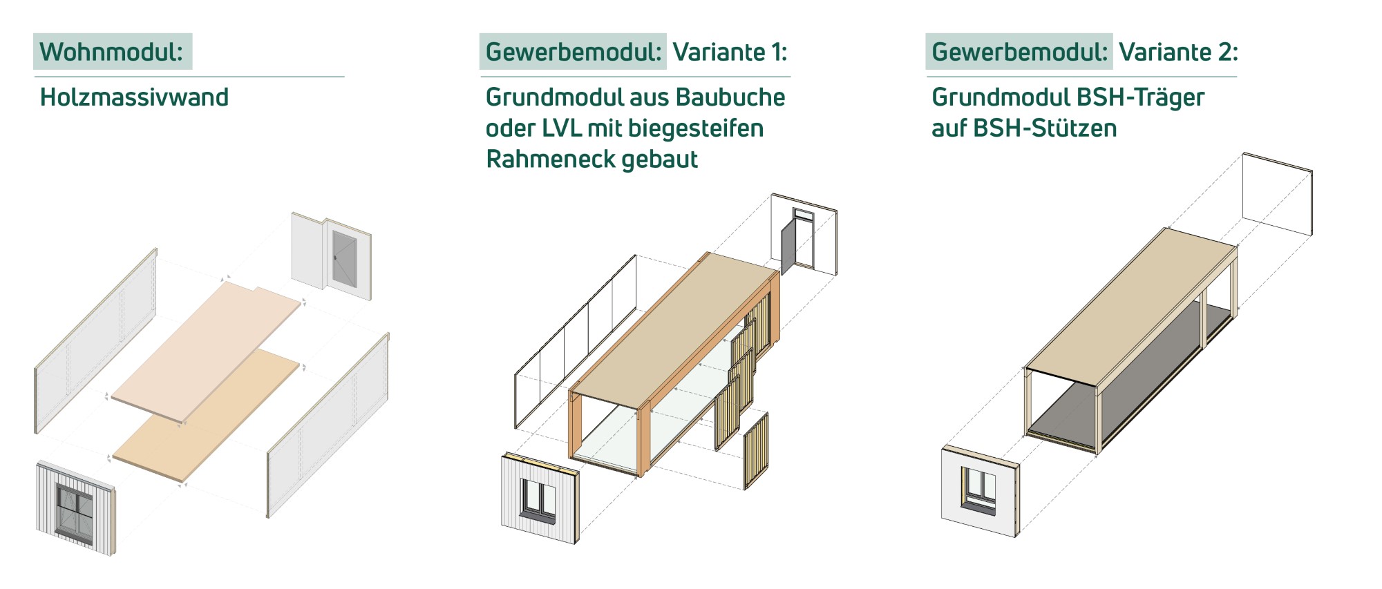 Die TIMBER HOMES Raummodule - Wohnmodule, Gewerbe,